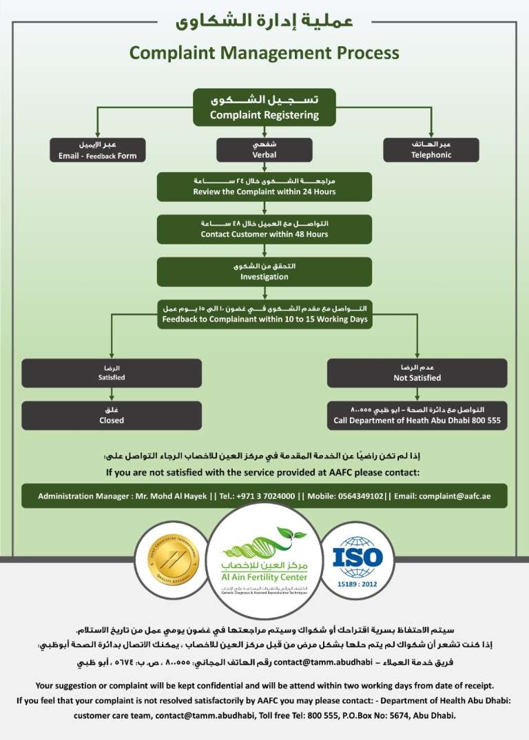 Feedback - Al Ain Fertility Center